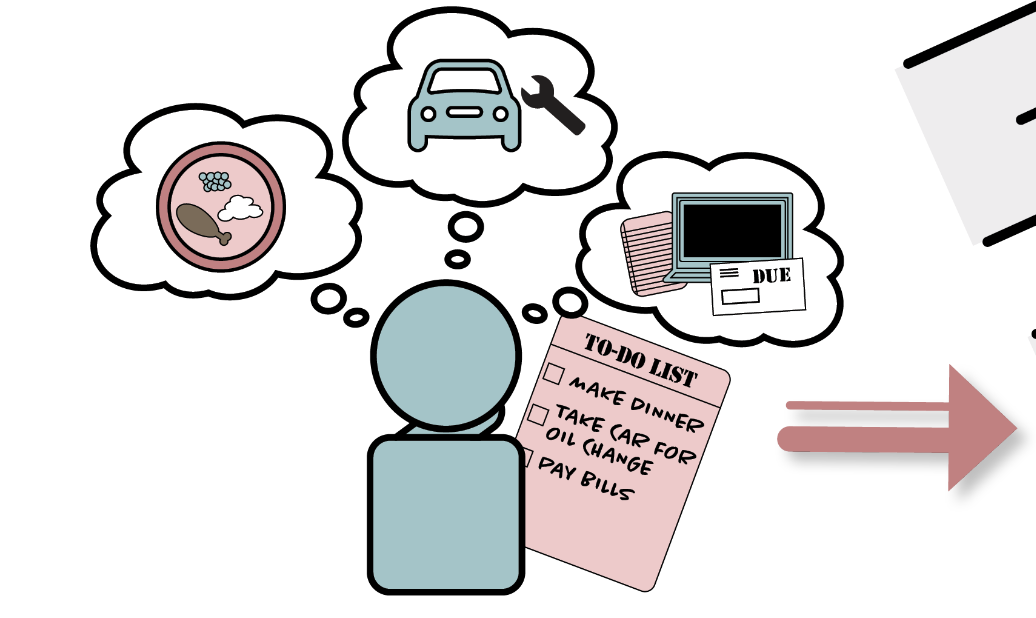 What Is Executive Function? And How Does It Relate to Child Development ...